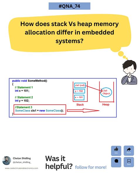 Embeddedsystems Memorymanagement Stackvsheap Softwareengineering