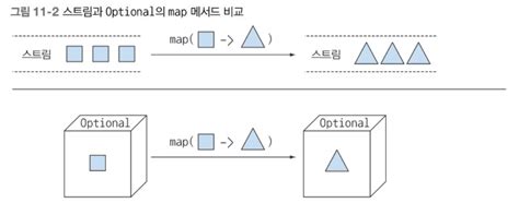 🐹 Chap11 Null 대신 Optional 클래스 Lildb