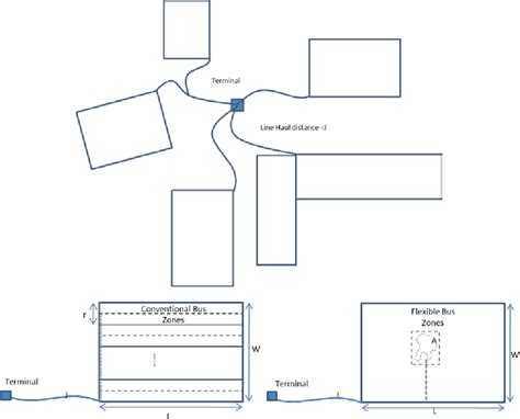 Figure 1 From Integration Of Multi Modal Public Transportation Systems