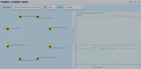 Platform Update March 2024 Netfoundry