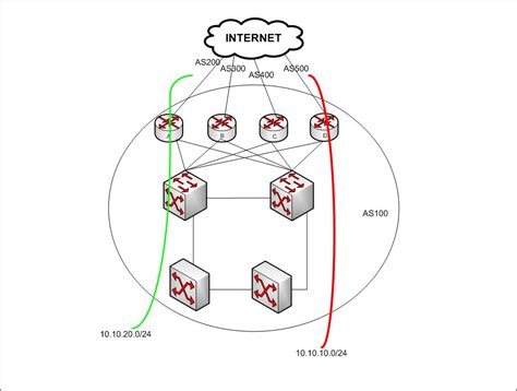 Bgp Preferred Outgoing Path Cisco Community