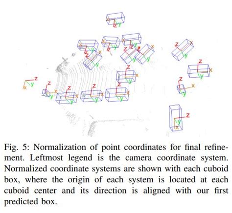 Frustum Convnet Sliding Frustums To Aggregate Local Point Wise