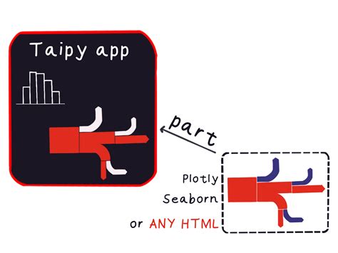 Integrate Third Party Components Taipy