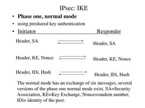 PPT IPsec IKE Internet Key Exchange PowerPoint Presentation Free Download ID 387175