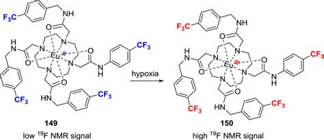 19 F Labeled Relaxation Based Sensor For The Detection Of Hypoxia Download Scientific Diagram