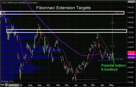 Gold Forecasting With Quantitative Trading Gold Eagle