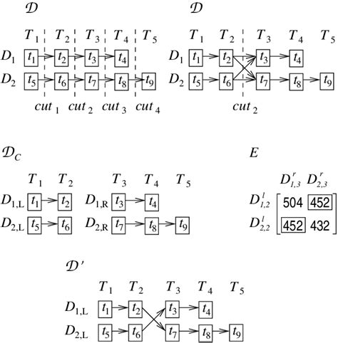A Sample Of An Iteration With A Cut Between Layers T 2 And T 3