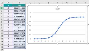S Curve In Excel Explained Examples Uses How To Create