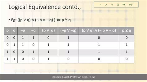 Logical Equivalence Laws Of Logic Pdf