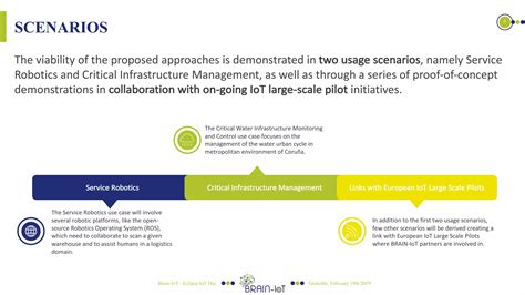 Using Eclipse Technologies To Develop The Brain Iot Model Based Framework For Iot Platforms Ppt
