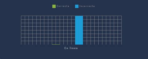 Typescript Problem Hidding The Label In Chartjs Ng2chart For Angular Stack Overflow
