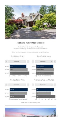 Create Interactive Charts With Ai Infogram