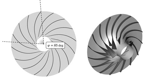 Three Dimensional Impeller Geometry Download Scientific Diagram