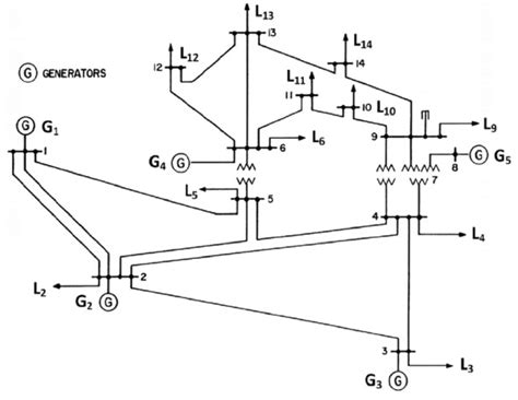Ieee 14‐bus System Used For Simulation Download Scientific Diagram