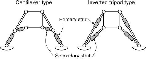 Figure 1 From Optimization Of Shock Absorption System For Lunar Lander Considering The Effect Of