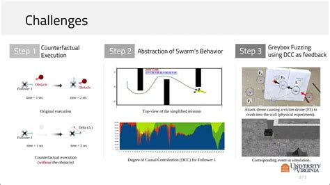 Swarmflawfinder Discovering And Exploiting Logic Flaws Of Swarm Algorithms Youtube