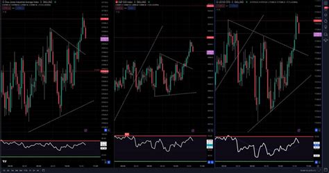 create structure around the chart r daemonquancommunity