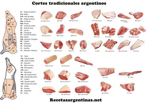 Cortes De Carne Argentinos