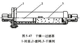 干燥过滤器