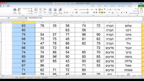 סרטון הדרכה בתוכנת אקסל Excel חישוב ממוצע Youtube
