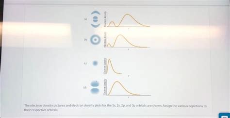 Solved The Electron Density Pictures And Electron Density Chegg Com