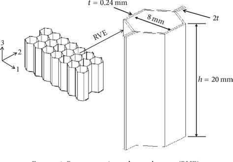 Figure 1 From Finite Element Analysis Of Bend Test Of Sandwich
