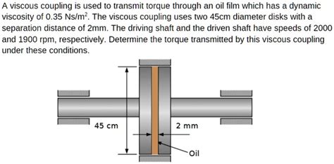 A Viscous Coupling Is Used To Transmit Torque Through An Oil Film Which