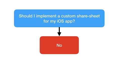 guide to custom share sheets r iosprogramming