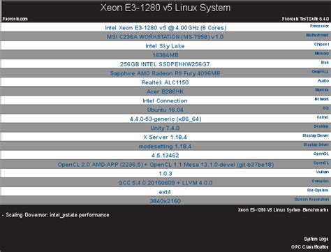Linux Distributions Vs BSDs With Netperf Iperf3 Network Performance Phoronix
