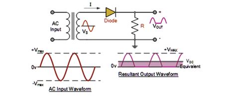 SOLVED a Calculate VDC and IDC flowing through R kÎ resistor connected to a single phase