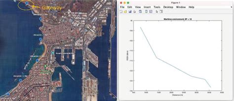 Hybrid Architectures To Improve Coverage In Remote Areas And Incorporate Long Range Lpwan Multi