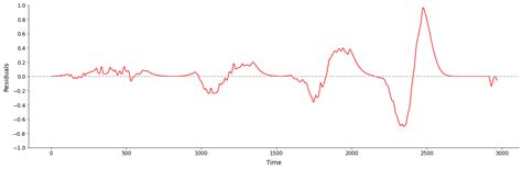 ‘a Correct Solution Data Viz Workshop 2021