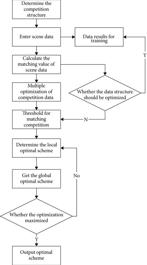 Implementation Process Of Multiple Regression And Control Effect