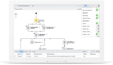 Servicenow Itom And Aiops Einar And Partners