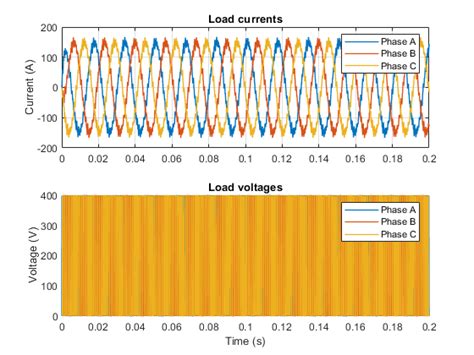 Three Phase Two Level Pwm Generator Matlab And Simulink