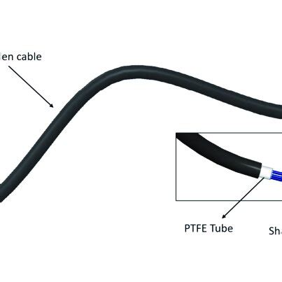 Actuator Design Flexible SMA Based Actuator Download Scientific Diagram