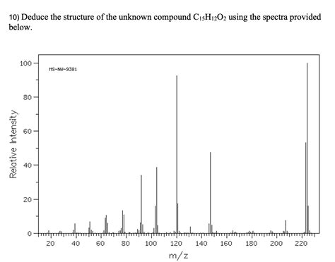Solved 10 Deduce The Structure Of The Unknown Compound