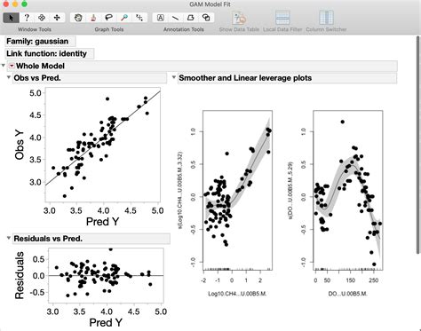 gams v1 0 generalized additive models through the mgcv r package