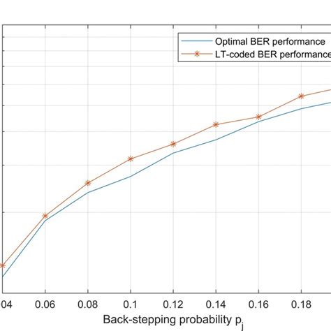 This Figure Shows The Ability Of The Deduplication Algorithm To Restore This Figure Shows The Ability Of The Deduplication Algorithm To Restore