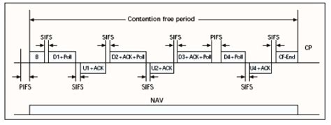 Solved Consider The Wlan Scenario Given Below A Explain The Coexistence Of Point Coordination