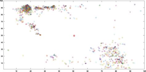Optimal Location Distribution Of Heterogeneous Nodes Download