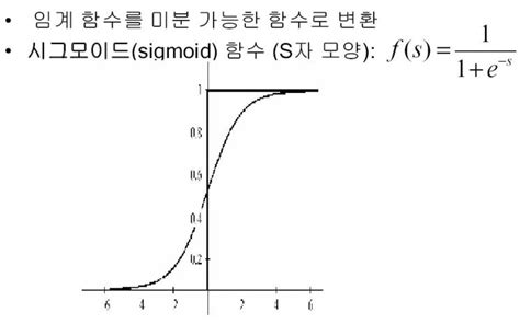 시그모이드 함수 네이버 블로그