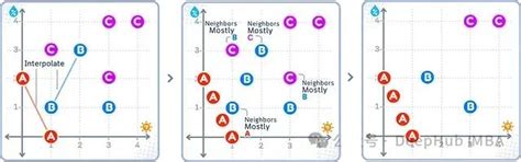 过采样与欠采样技术原理图解基于二维数据的常见方法效果对比随机欠采样 Csdn博客