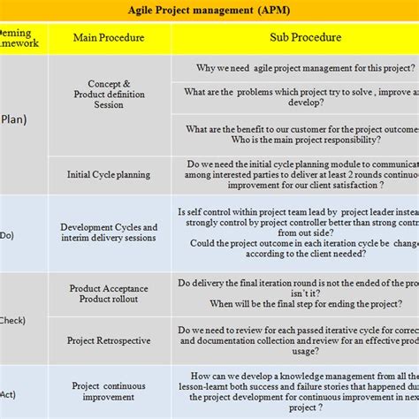 The Agile Research Network Approach Download Scientific Diagram