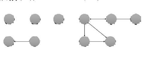 Design Knowledge Graph Versus Common Sense Knowledge Graph Download Scientific Diagram