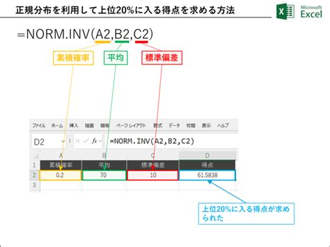 472｜excel Norm Inv／norminv関数：正規分布における上位パーセンテージの境界値を計算 ｜excel関数の使い方