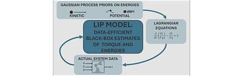 Publication Tr2024 077 Mitsubishi Electric Research Laboratories