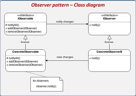 Observer