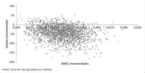 Plano Coste Efectividad De Apixaban Vs Hbpmavk Download Scientific Diagram