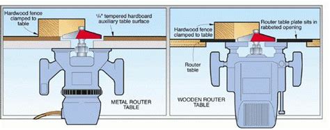 Simple Setups For Raised Panel Router Bits